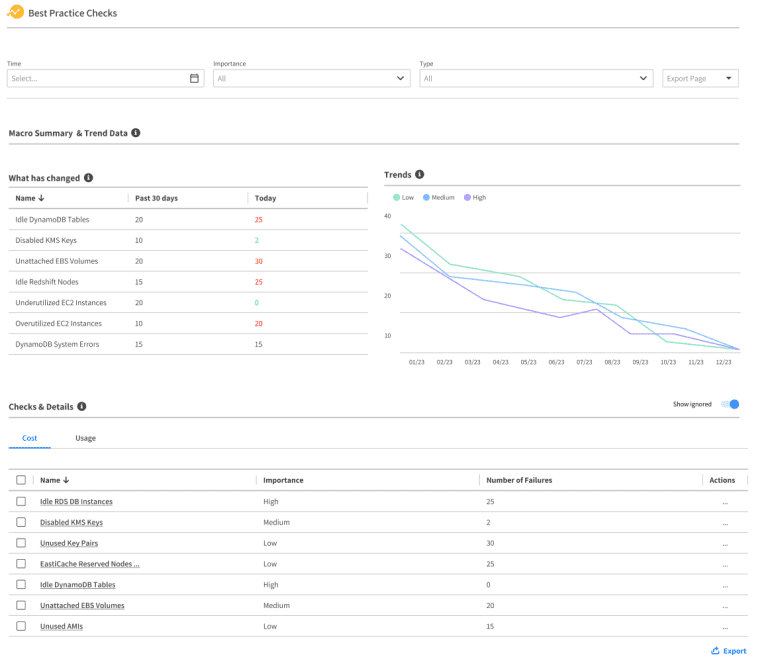 The Spot for FinOps: Accelerating customers’ FinOps journey