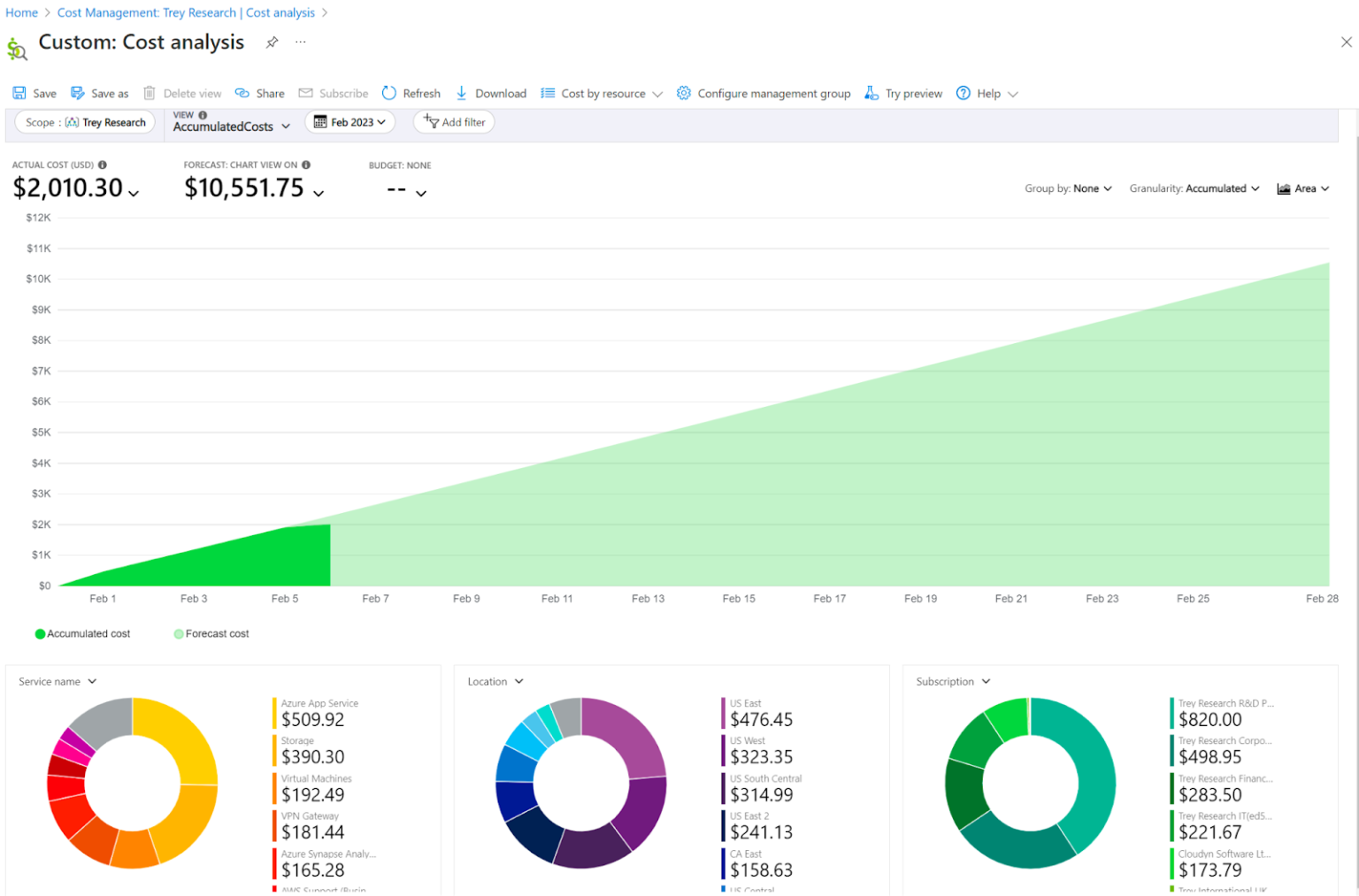 Azure Cost Analysis: Analyzing Azure Costs, Step by Step | Spot.io Azure Cost Analysis: Analyzing Azure Costs, Step by Step | Spot.io