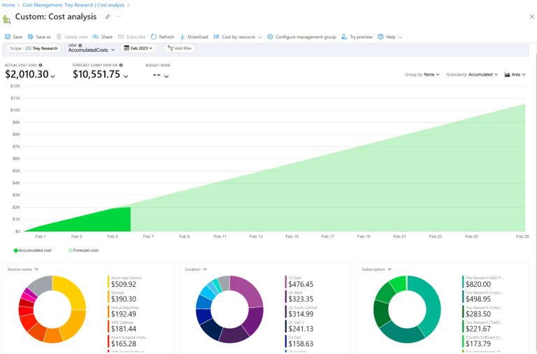 Azure Cost Analysis: Analyzing Azure Costs, Step by Step | Spot.io