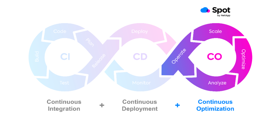 Build multi-tenant SaaS with Amazon EKS & ECS with Spot Ocean